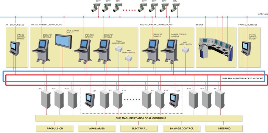 Integrated Platform Management System Ipms - Design Talk
