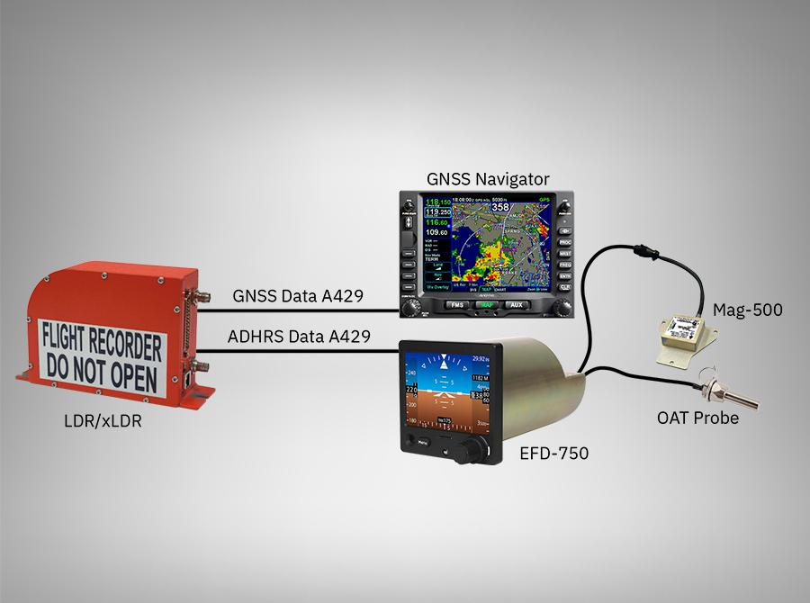 L3Harris’ Off-the-Shelf Flight Recorder System Provides Immediate Cost ...