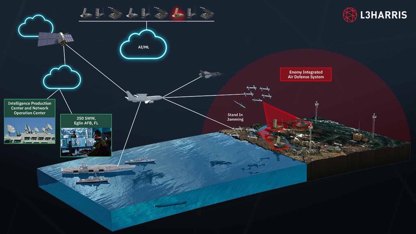 Distributed Spectrum Collaboration And Operations Disco™ L3harris® Fast Forward