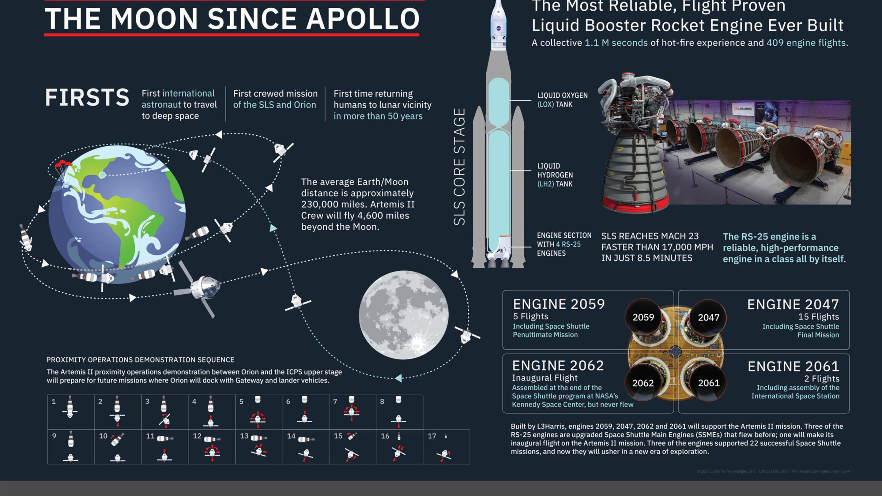Artemis Rollout... | Yellow Bullet Forums
