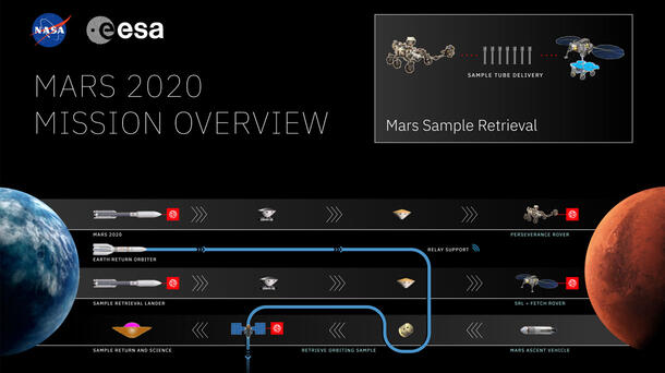 Mars Sample Return Mission