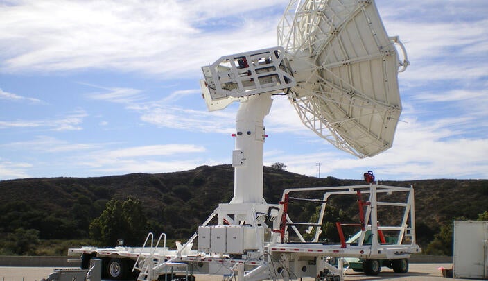 Radar Antenna Positioners