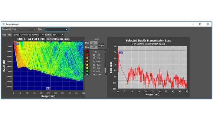 Sensor Performance Modeling and Planning