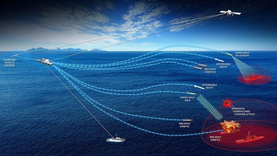 L3Harris' Pack of Launched Effects | L3Harris® Fast. Forward.